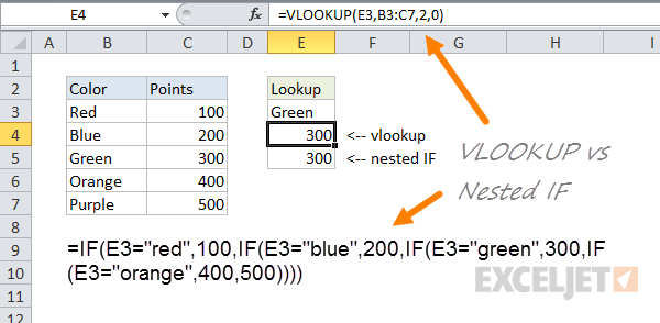 19 Tips For Nested If Formulas Exceljet